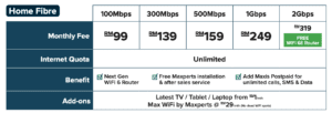 Comparing the Best Fiber Internet Plans in Malaysia: Maxis vs. TIME vs ...